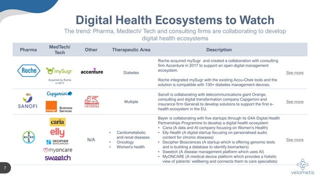 The potential of a digital health ecosystem | PDF