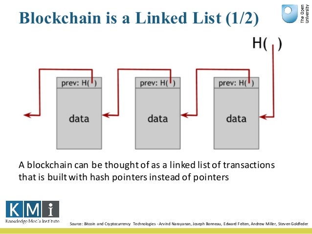 The Potential of Blockchain in Higher Education