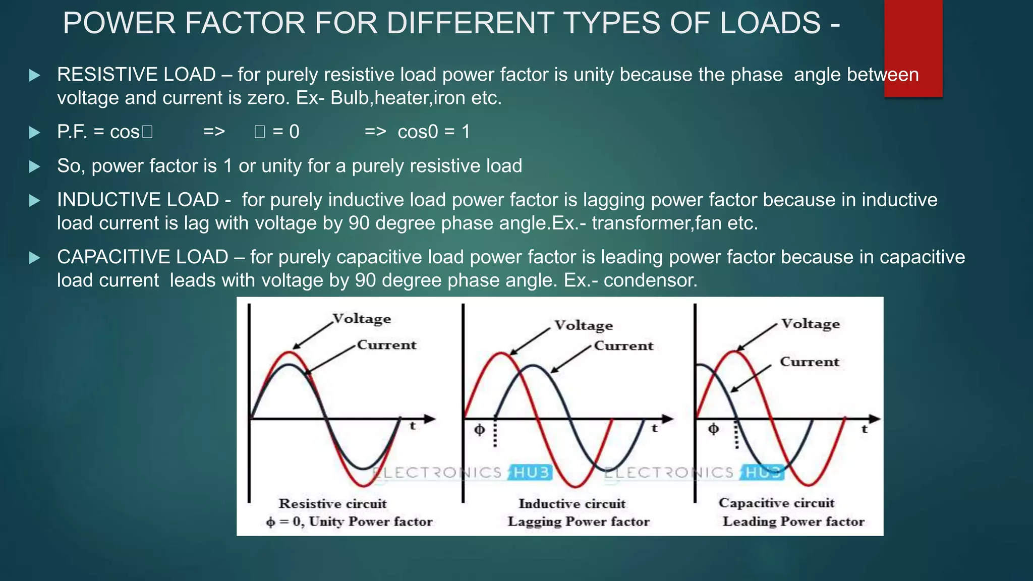 THE POWER FACTOR | PPTX