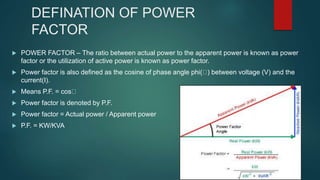 THE POWER FACTOR | PPTX