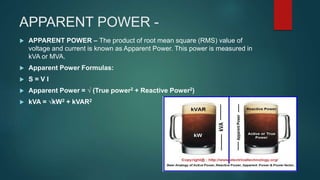 THE POWER FACTOR | PPTX