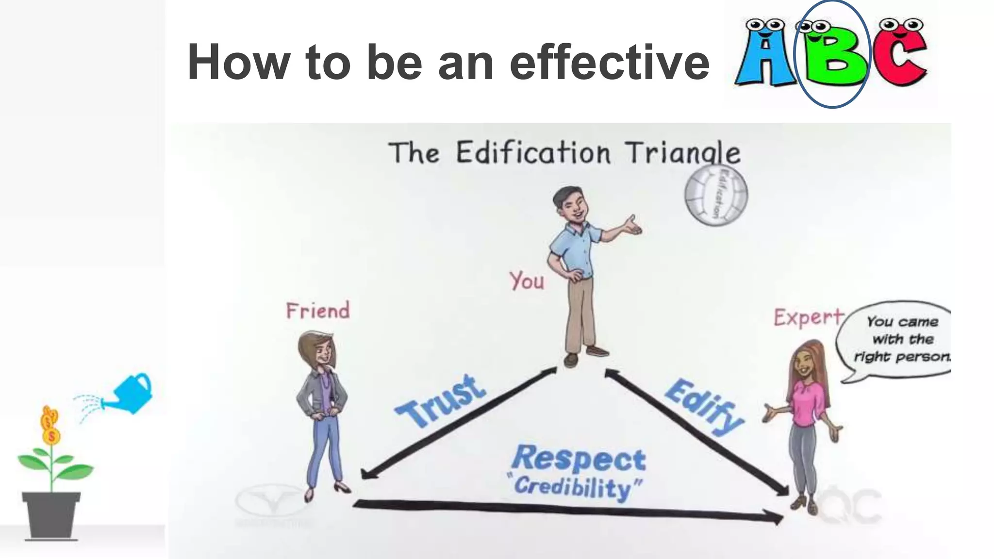 The Power of ABC Rule slideshow | PPSX