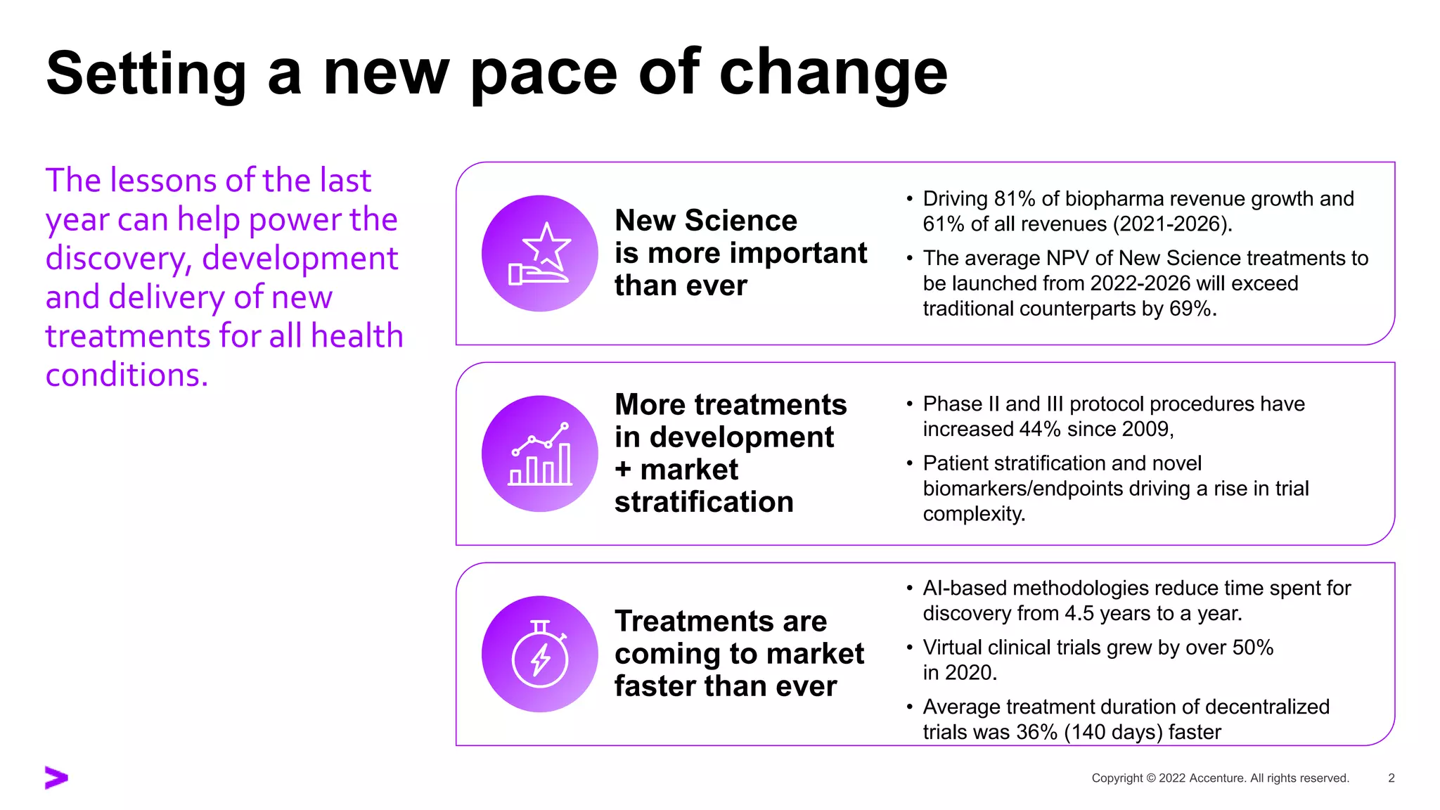 The Digital Thread for Life Sciences | Accenture | PPTX