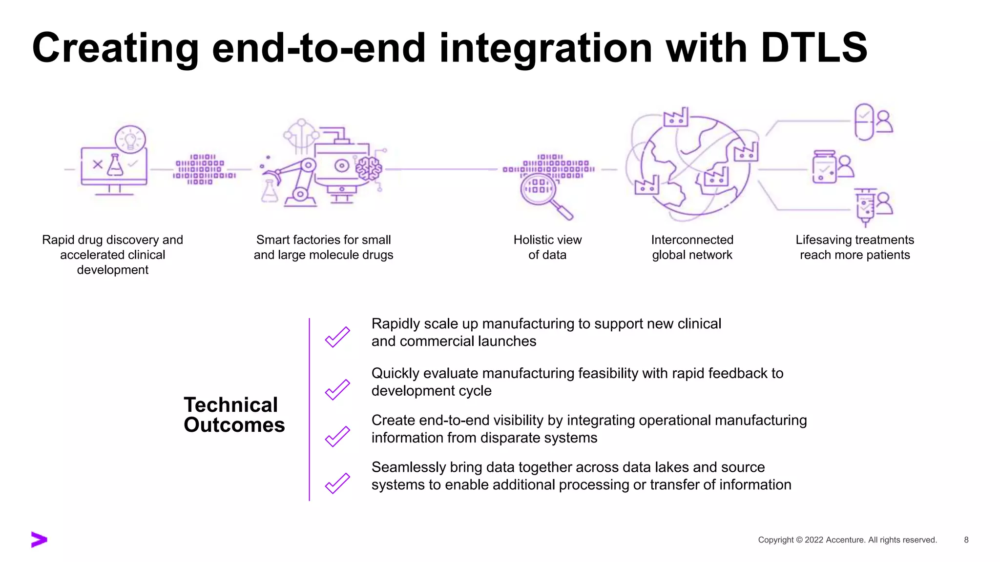 The Digital Thread for Life Sciences | Accenture | PPTX