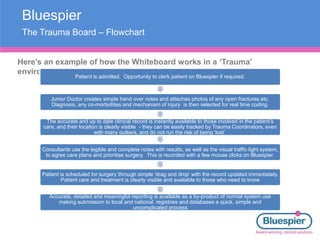 The power of an electronic whiteboard | PPTX