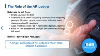 The power of a single AR ledger | PPT