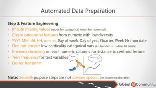 The Power of Auto ML and How Does it Work | PDF
