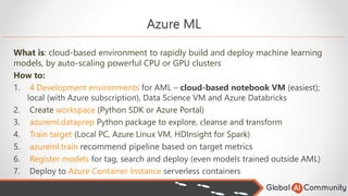 The Power of Auto ML and How Does it Work | PDF