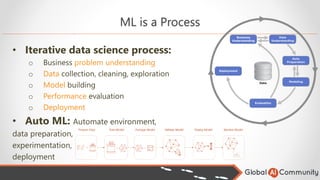 The Power of Auto ML and How Does it Work | PDF
