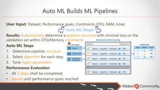 The Power of Auto ML and How Does it Work | PDF
