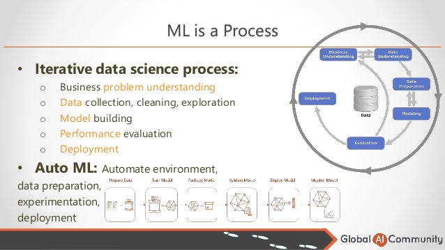 The Power of Auto ML and How Does it Work