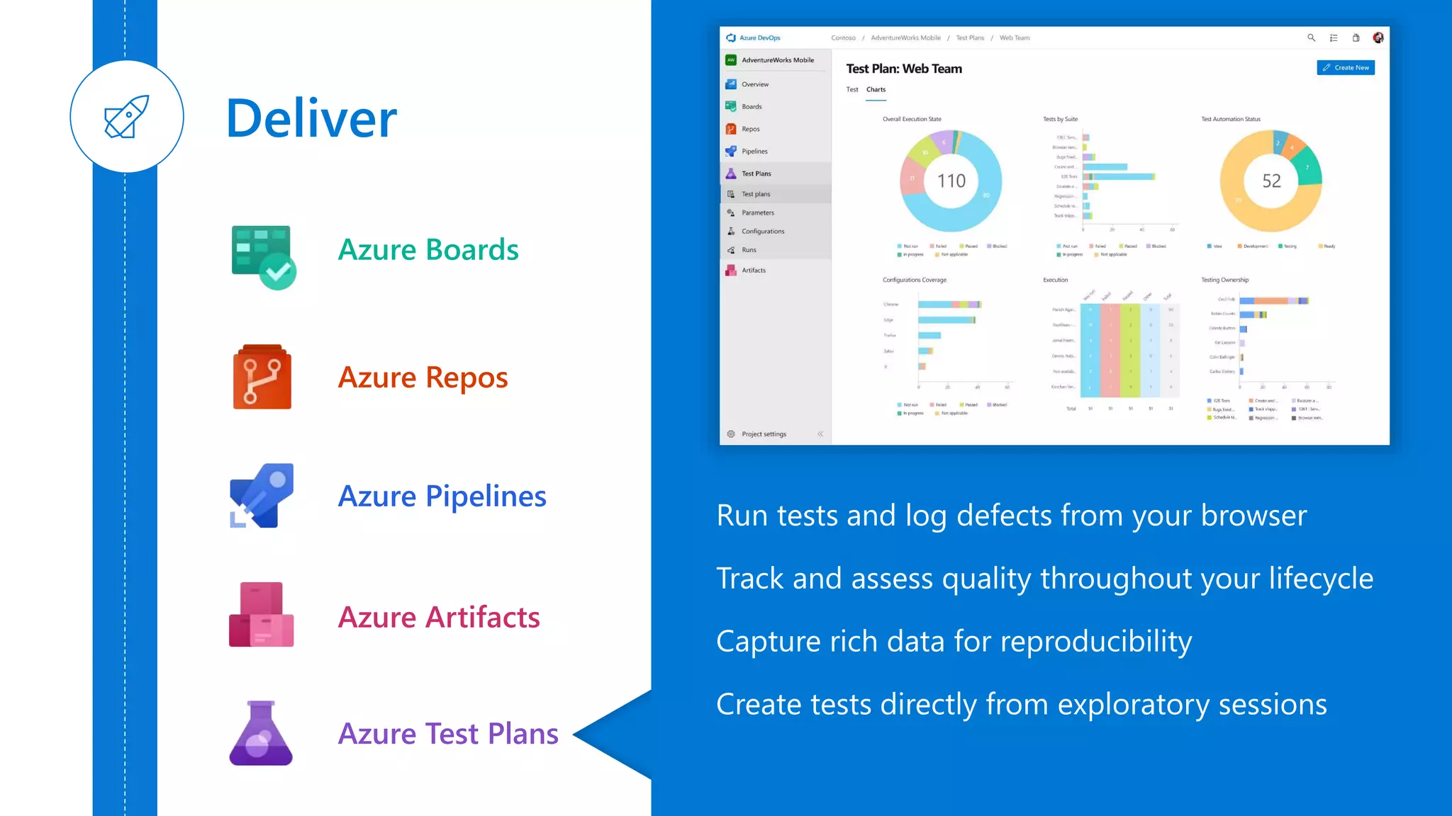 The Power of Azure DevOps - Global Azure Day 2020 | PPT