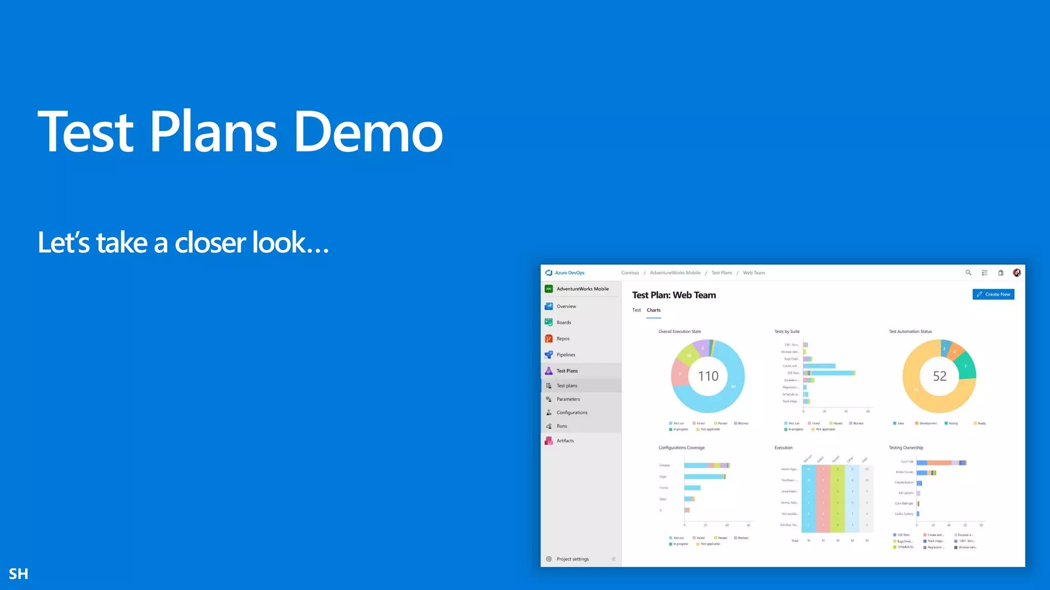 The Power of Azure DevOps - Global Azure Day 2020 | PPT