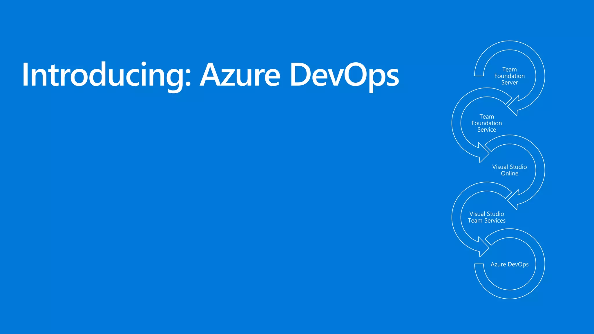 The Power of Azure DevOps - Global Azure Day 2020 | PPT
