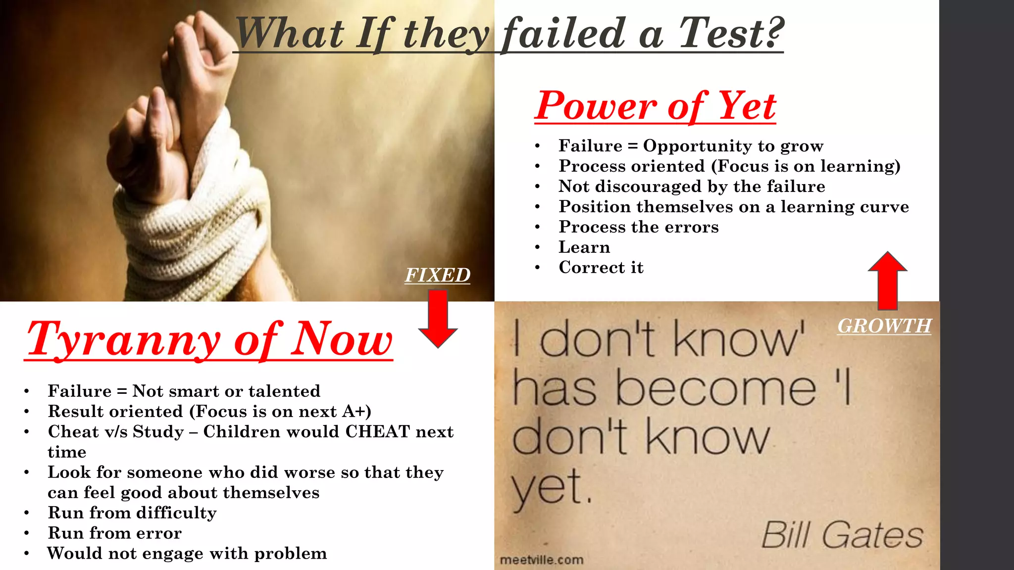 The power of believing that you can improve by Carol Dweck a visual ...