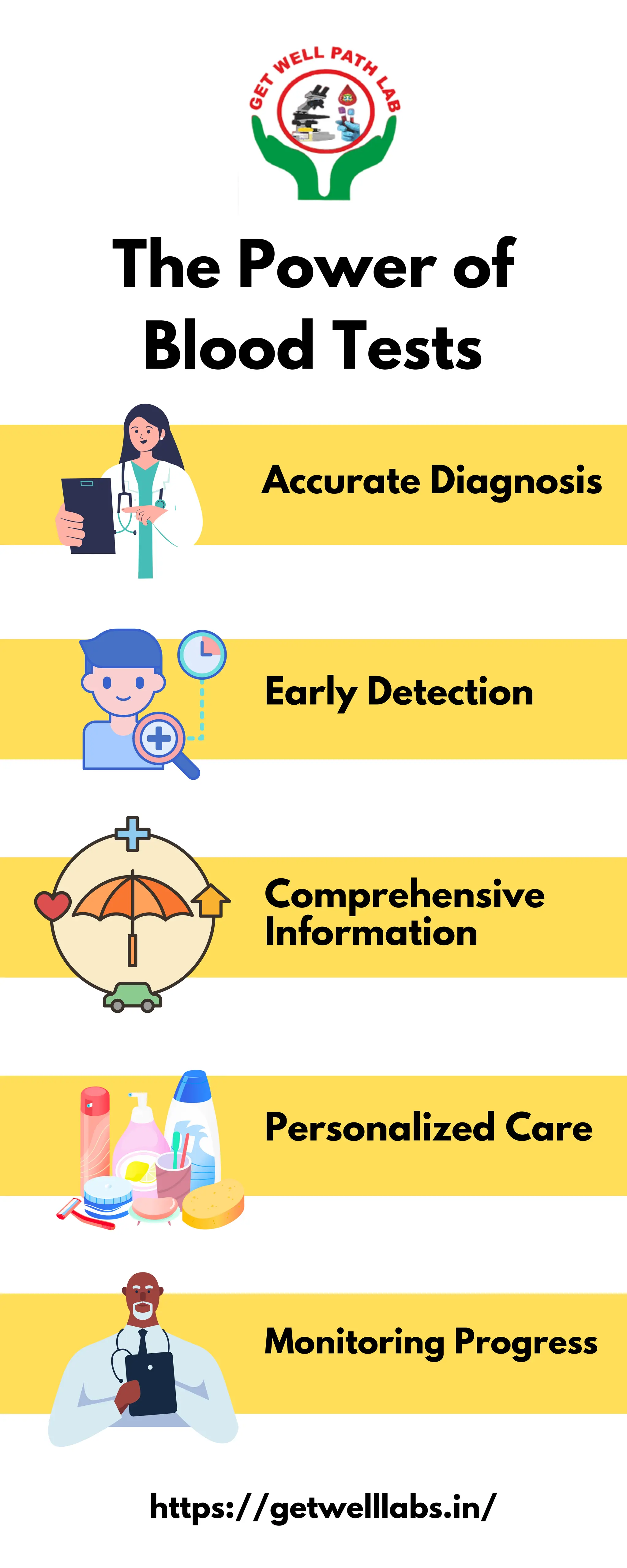 The Power of Blood Tests | PDF