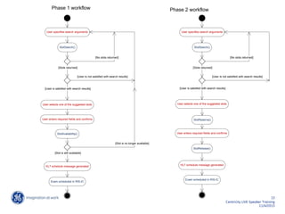 The power of Centricity RIS-IC integration | PDF