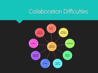 The Power of Collaboration | PPTX