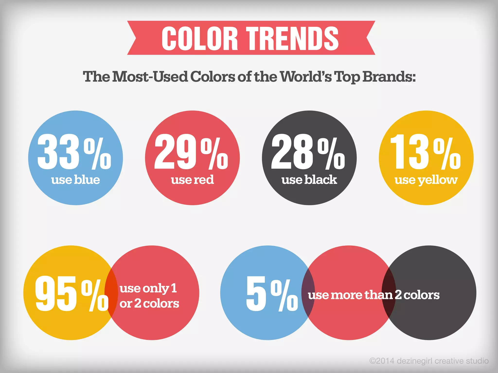 The Power of Color in Branding | PDF