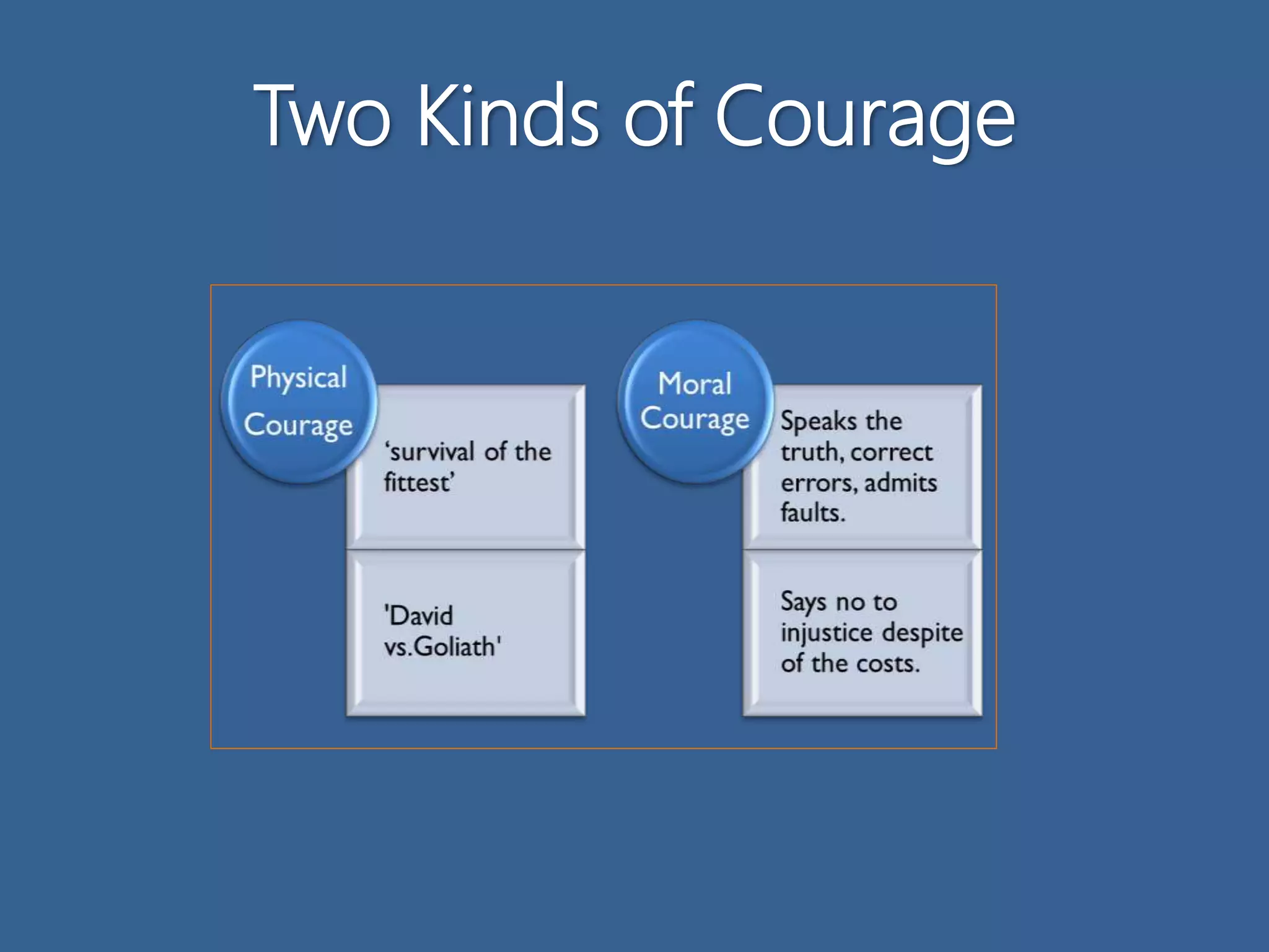 The power of courage | PPTX