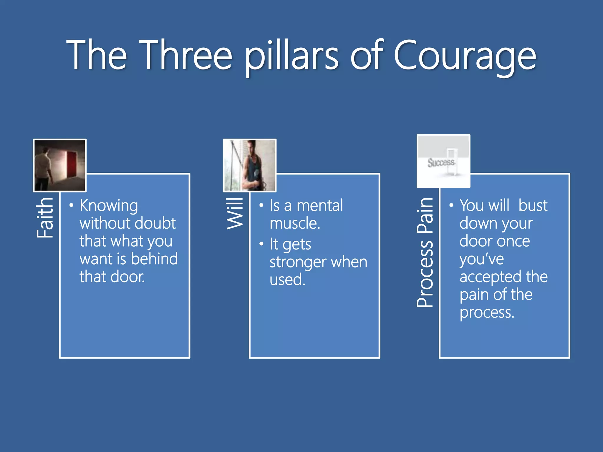 The power of courage | PPTX
