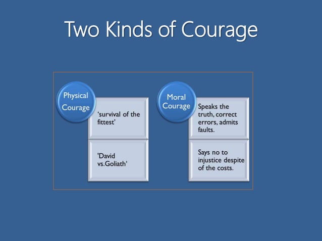 The power of courage | PPTX