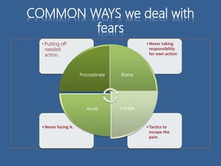 The power of courage | PPTX