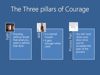 The power of courage | PPTX