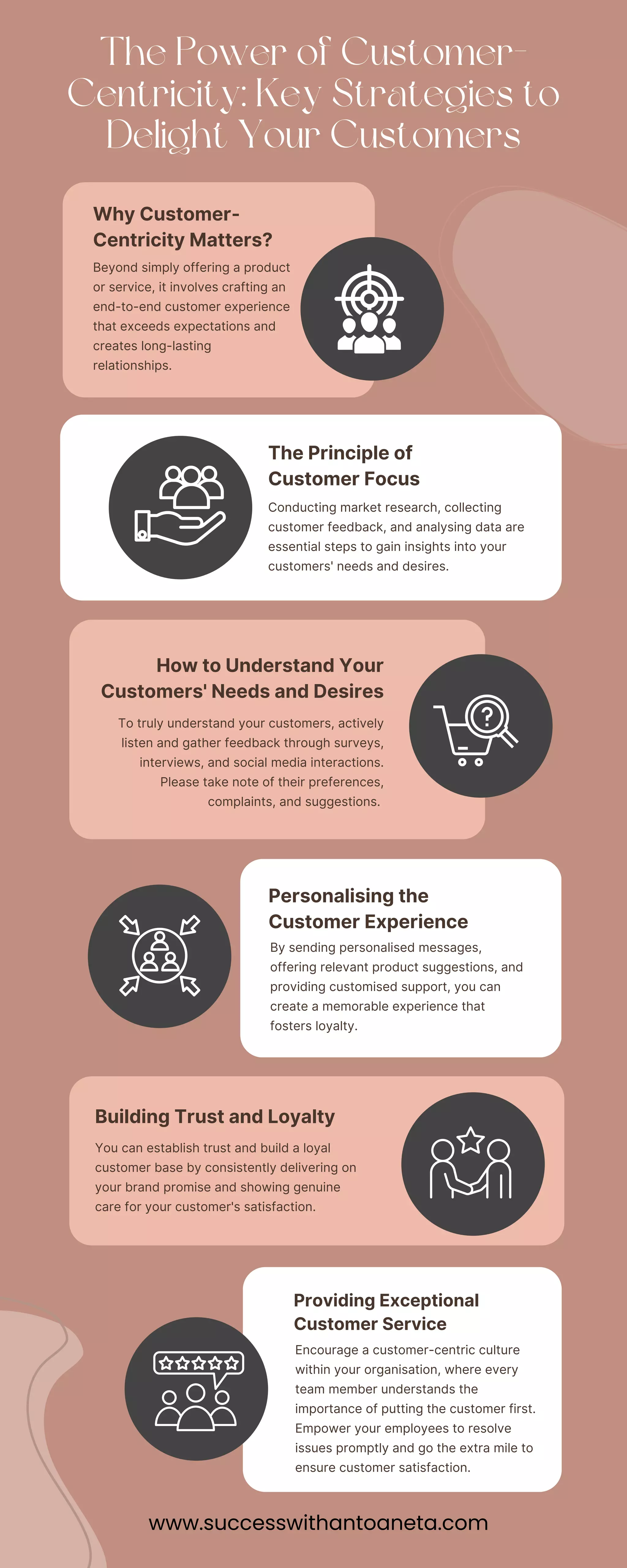 The Power of Customer-Centricity Key Strategies to Delight Your ...
