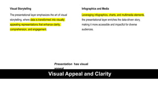 The Power of Data-Driven Storytelling_ Unveiling the Layers of Insight.pptx