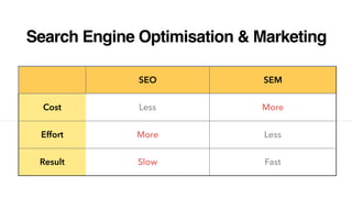 Ivan Aditya - The Power of Digital Marketing - Tunas Group | PPT