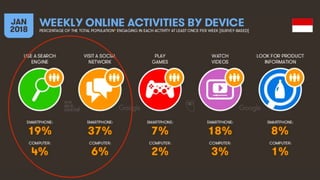 Ivan Aditya - The Power of Digital Marketing - Tunas Group | PPT