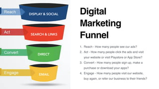 Ivan Aditya - The Power of Digital Marketing - Tunas Group | PPT