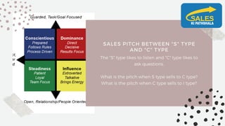 Saleskipathshala : The Power of Disc in Sales - by Sanjay Singh | PPT