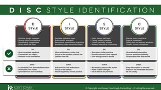 Saleskipathshala : The Power of Disc in Sales - by Sanjay Singh | PPT