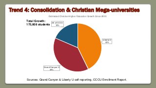 The Power of Disruption Keynote Andrew Sears CCCU COT Conference | PPT