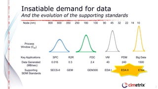 The Power E164: EDA Common Metadata | PPTX