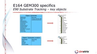 The Power E164: EDA Common Metadata | PPTX