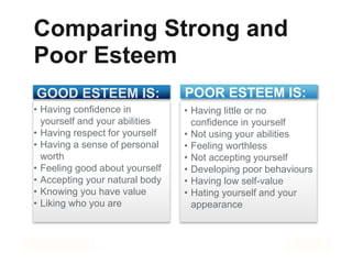 THE POWER OF ESTEEM | PPT