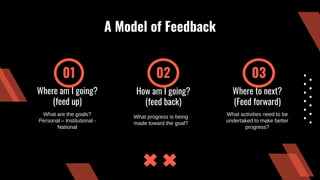 The Power of Feedback in the EFL Classroom | PPTX