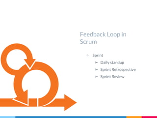 The Power of Feedback Loops | PPTX