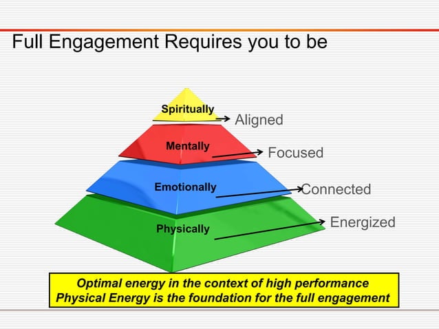 The Power Of Full Engagement | PDF