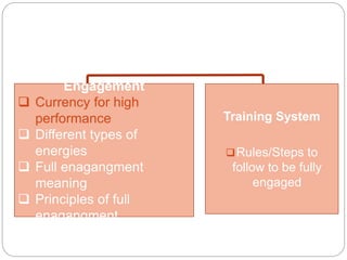 The Power Of Full Engagement | PPTX