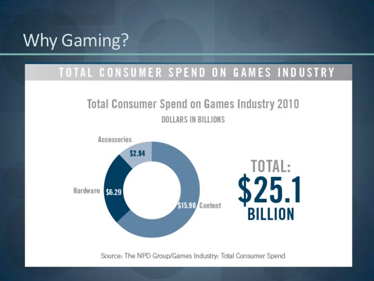 The Power of Gaming: A Brief Why, What, and How of Video Games in Lib…