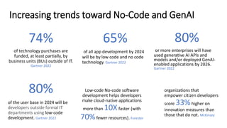 The Power of Generative AI in Accelerating No Code Adoption.pdf