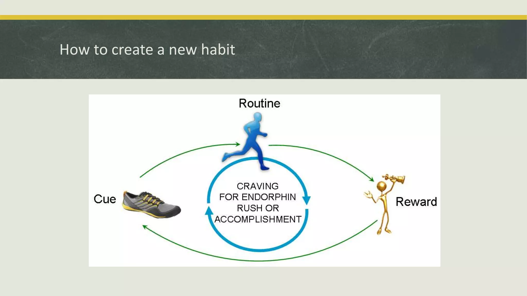 The power of habit | PPTX