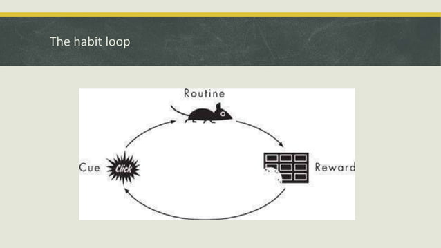 The power of habit | PPTX