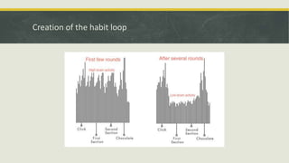 The power of habit | PPTX