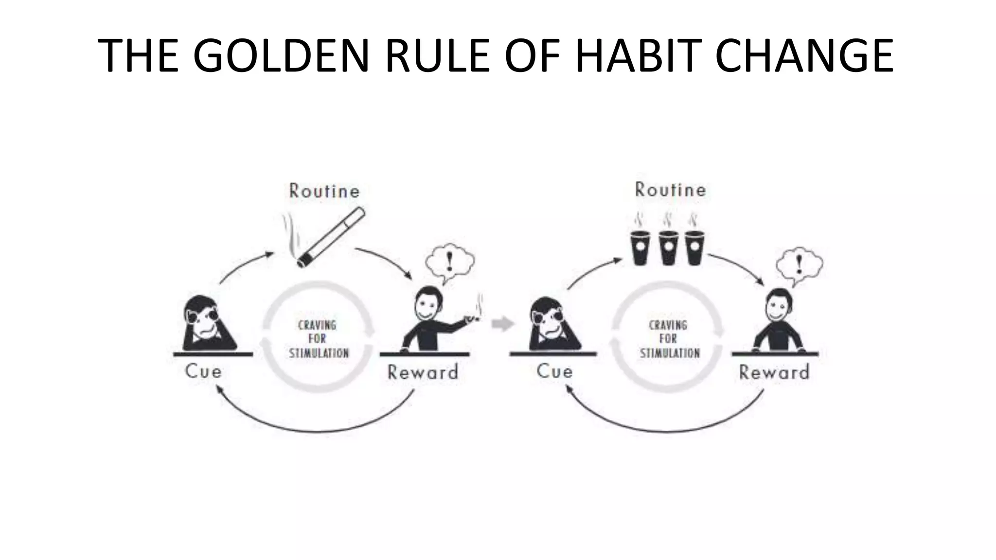 The Power of Habit - Part 1 | PPTX