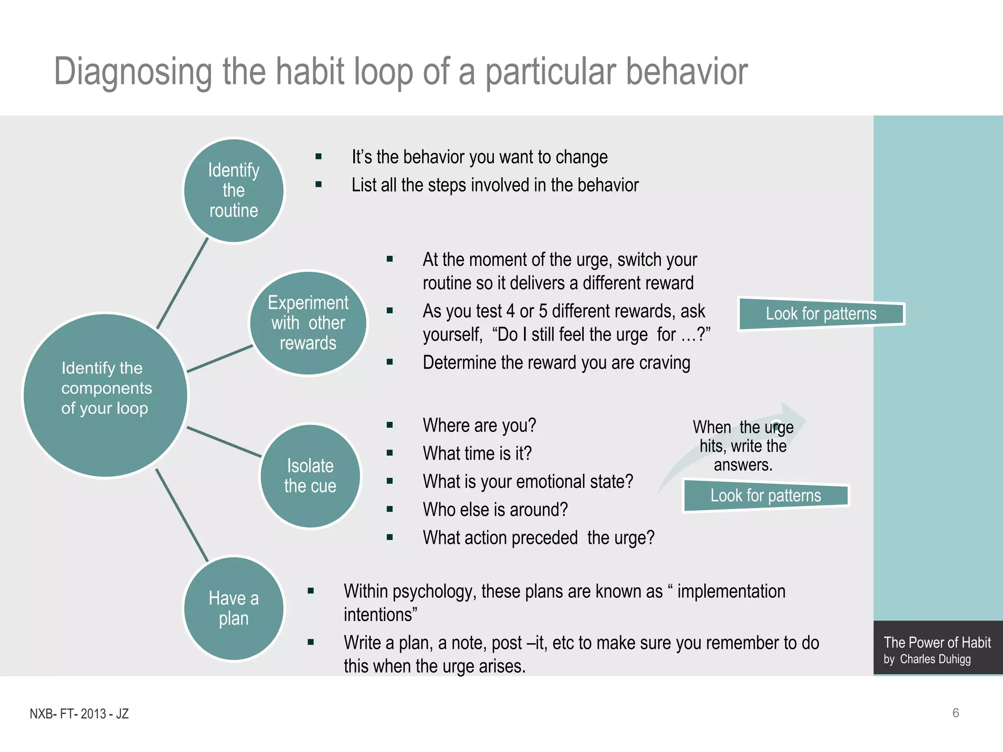The power of habits | PPTX